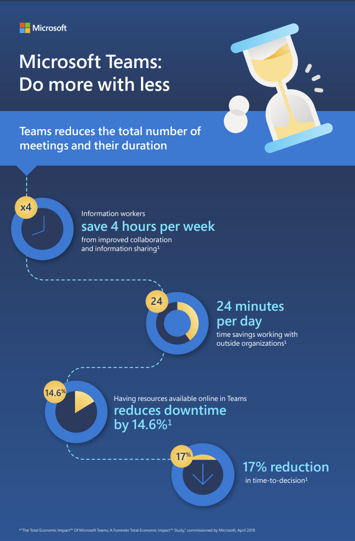 Microsoft Teams Make Hybrid Work Work Yunatech Ltd